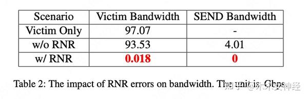论文翻译-Understanding RDMA Microarchitecture Resources for Performance Isolation-2023 - 知乎