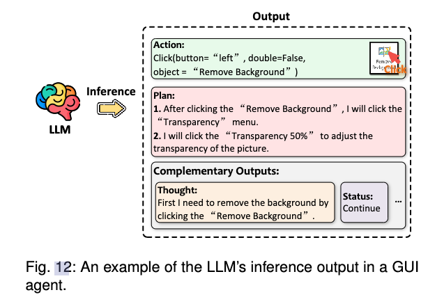 3. AI Agent的修炼之路 | Large Language Model-Brained GUI Agents: A Survey - 知乎
