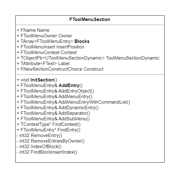 《调教UE5：编辑器拓展指南》UToolMenus 探索 - 知乎
