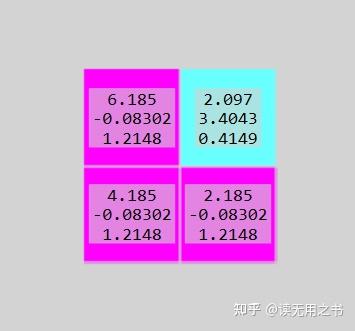 opencv里面yuv和yuv420p到底怎么采样和计算的 - 知乎