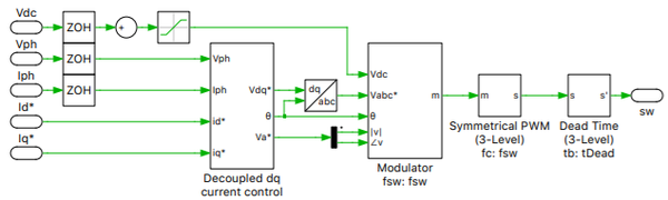 PLECS应用范例（77）：三相T型逆变器（Three-Phase T-Type Inverter） - 知乎