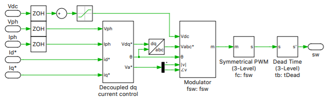 PLECS应用范例（77）：三相T型逆变器（Three-Phase T-Type Inverter） - 知乎