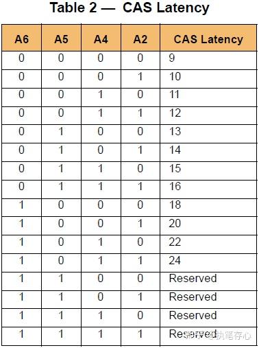 JEDEC DDR4学习笔记 - 知乎