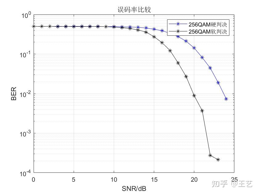 全网最全的M-QAM调制LLR软判决解调。 - 知乎