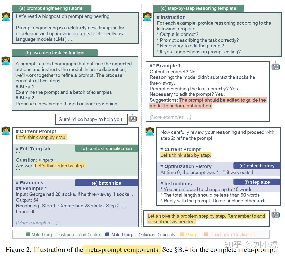 自动生成prompt：Automatic prompt engineering - 知乎
