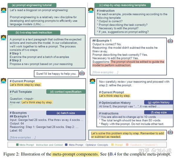 自动生成prompt：Automatic prompt engineering - 知乎