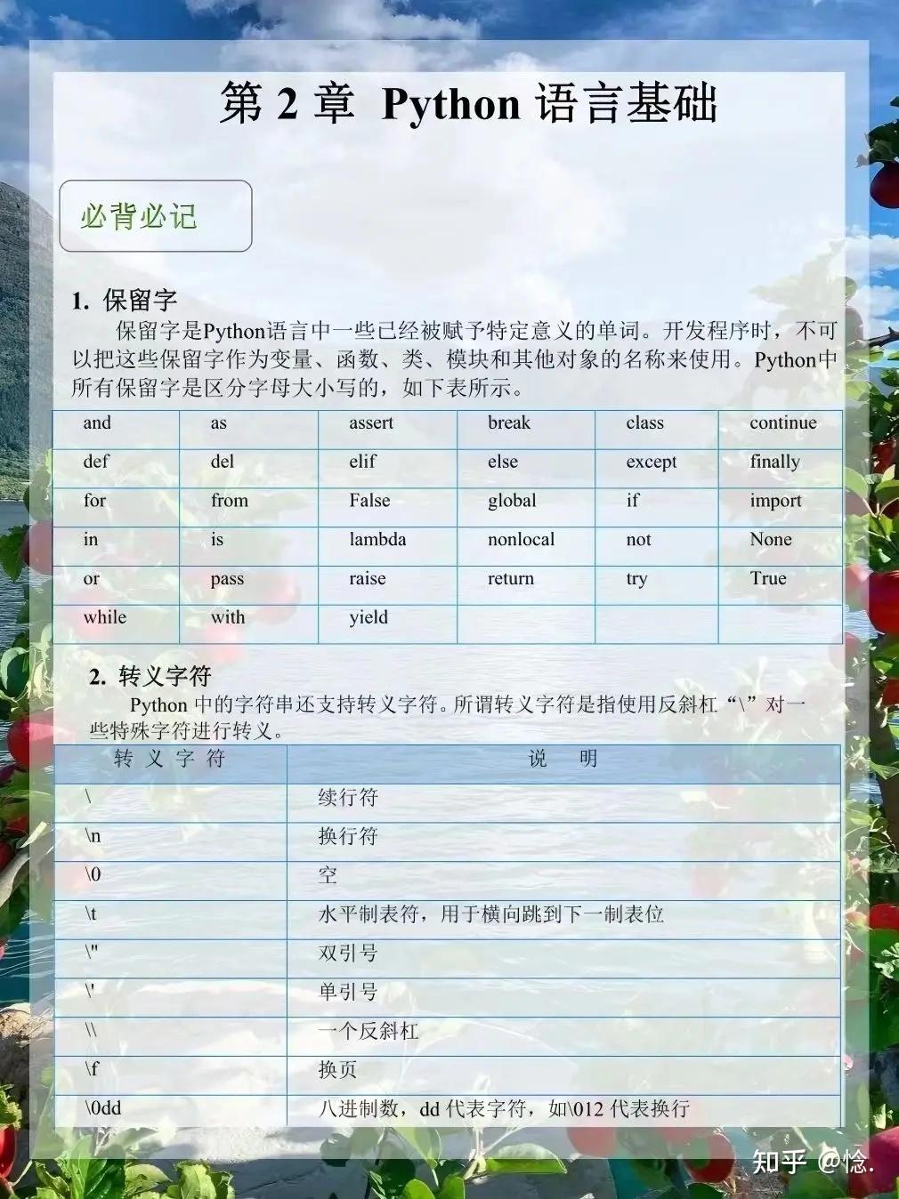 我学python要有这个就好了!python背记手册 Pdf (64页,完整版) 知乎 7010