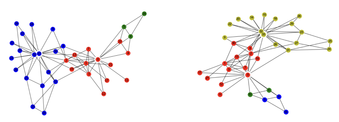 社区发现之标签传播算法（LPA） - 知乎