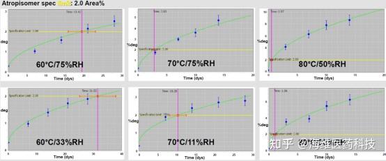 AMGEN案例：ASAPprime预测阻转异构杂质增长 - 知乎