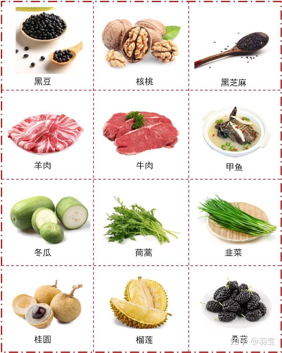 中医五行|水行人养生攻略 - 知乎