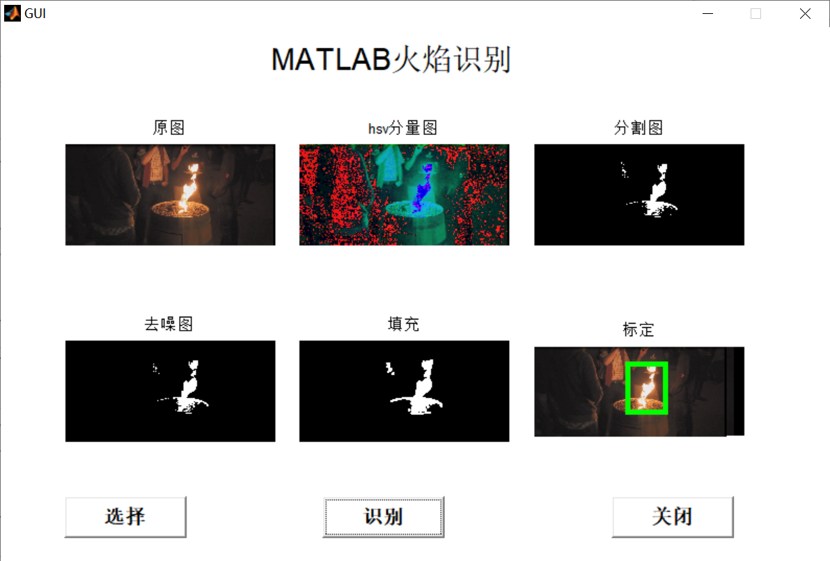 Matlab 火焰识别技术 - 知乎