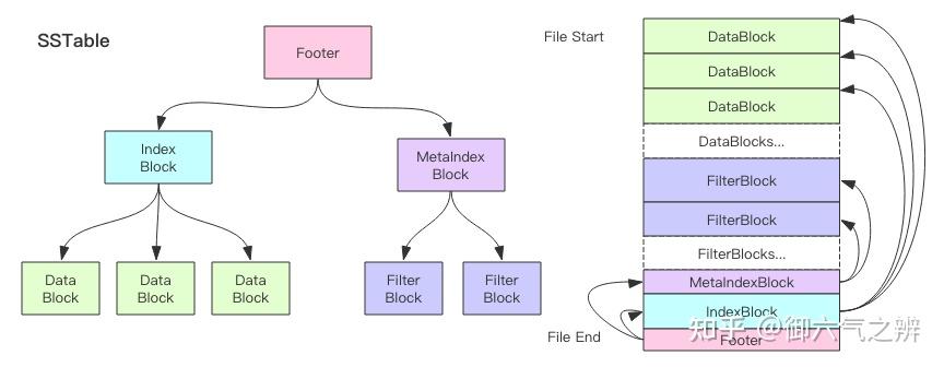 深入源码解析LevelDB - 知乎