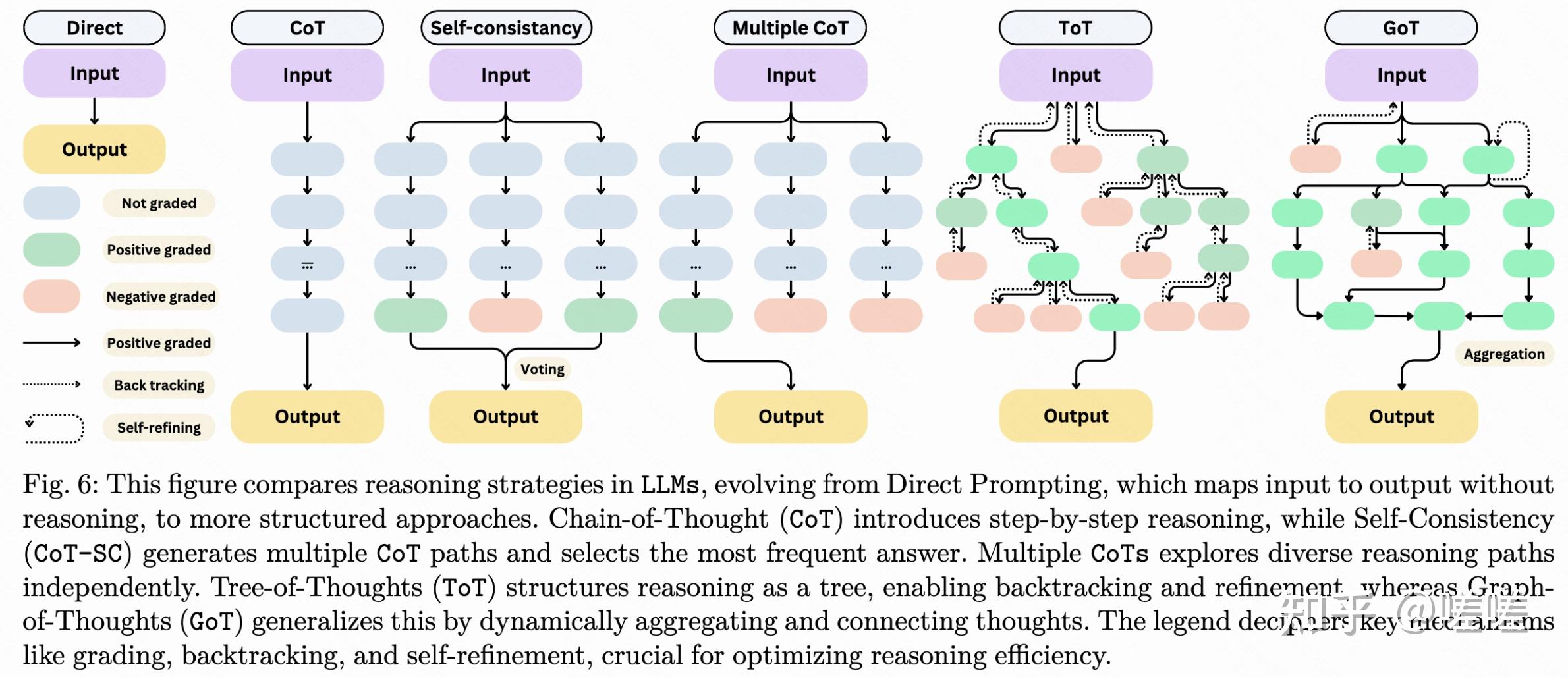 LLM推理 /Agent 综述整理 - Awesome surveys on LLM Agent, LLM Reasoning and RL - 知乎
