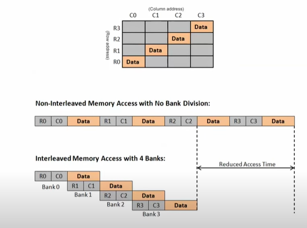Dram interleaving - 知乎
