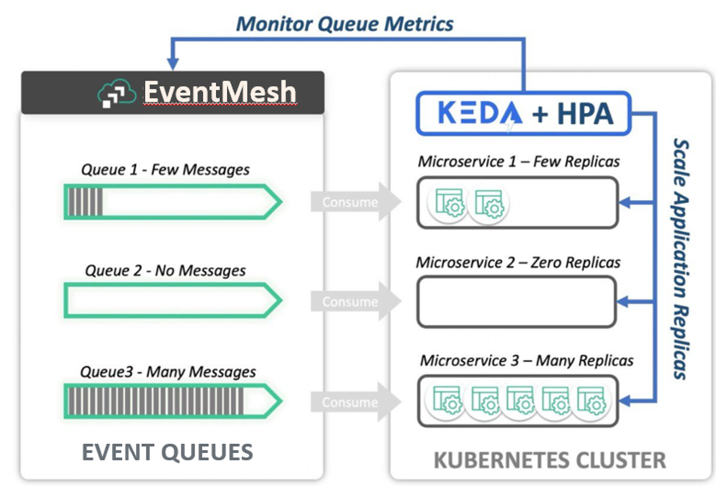 深度解读分布式应用提效框架 Apache EventMesh - 知乎