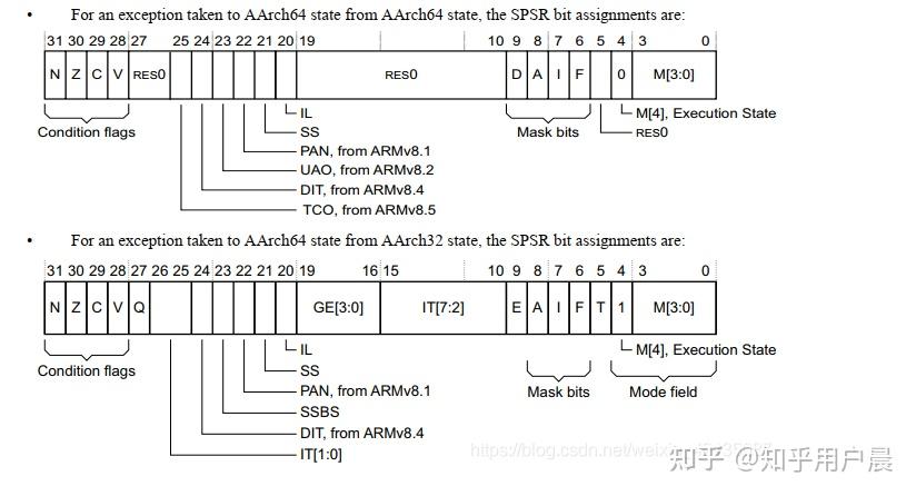 Arm v8 spec 学习笔记 B1（2） - 知乎