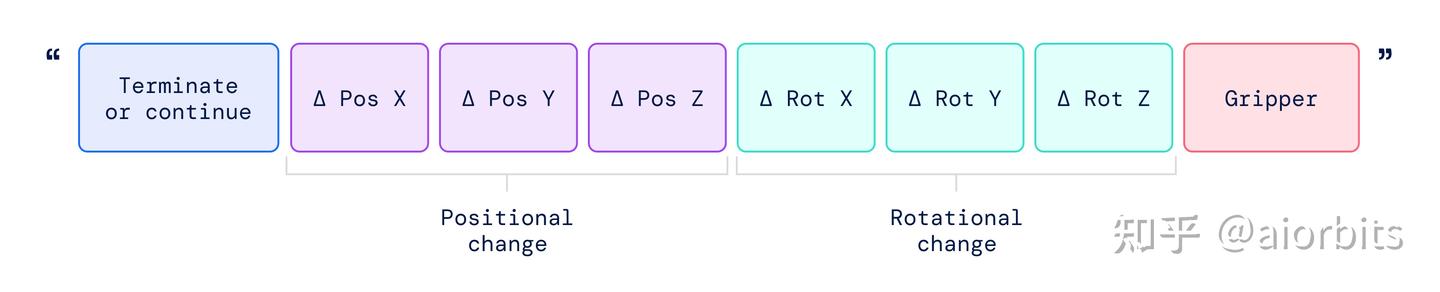 谷歌 RT-2：新模型将视觉和语言转化为行动 - 知乎