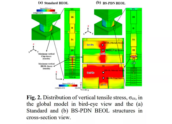 又一芯片巨头宣布背面供电技术突破 - 知乎