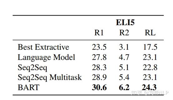 回顾BART模型 - 知乎