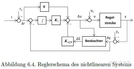 三自由度直升机模型LQI控制 - 知乎