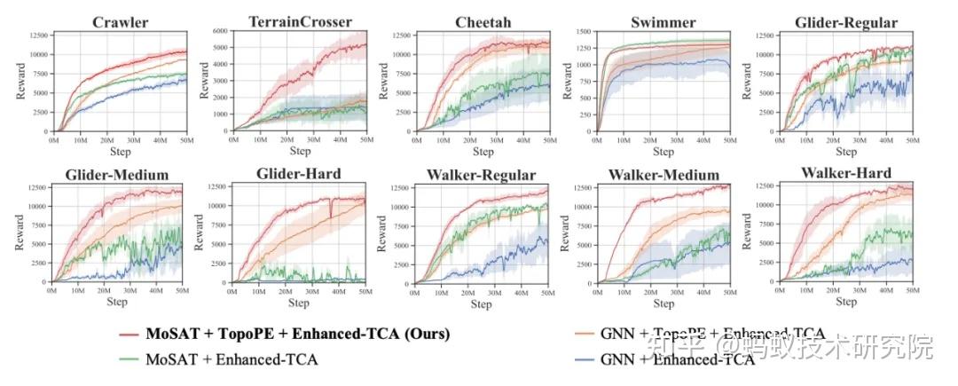 ICLR 2025 Spotlight：让机器人实现「自主进化」，蚂蚁数科、清华提出具身协同框架 BodyGen - 知乎