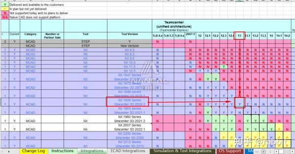 Teamcenter与NX三维集成设计 - 知乎