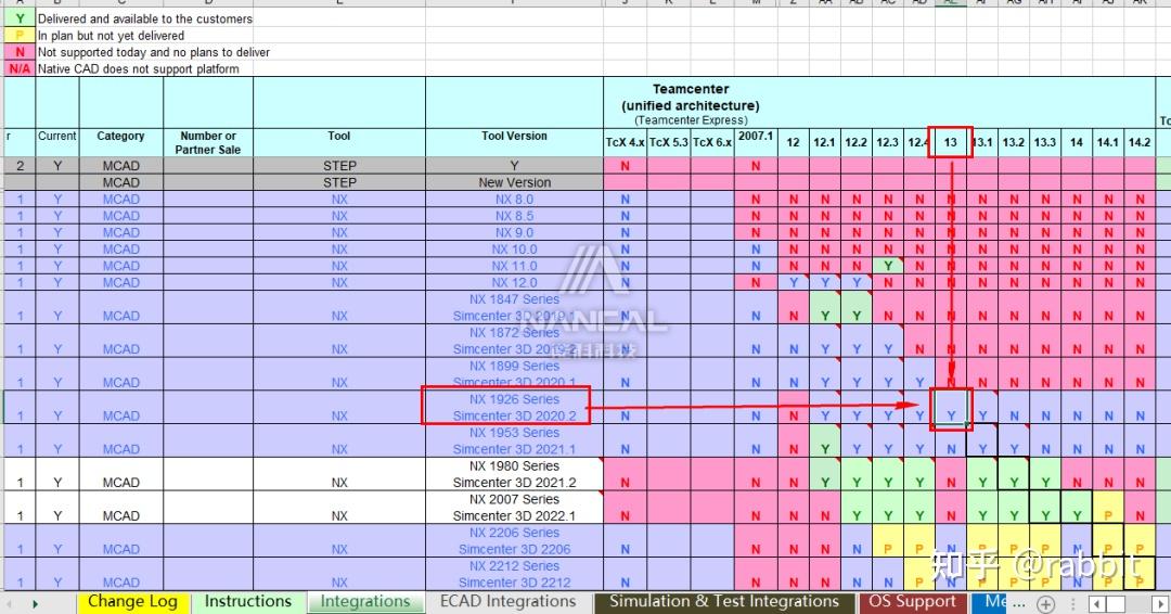 Teamcenter与NX三维集成设计 - 知乎