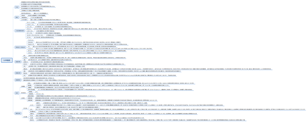 算法框架-LLM-5-综述(ing) - 知乎