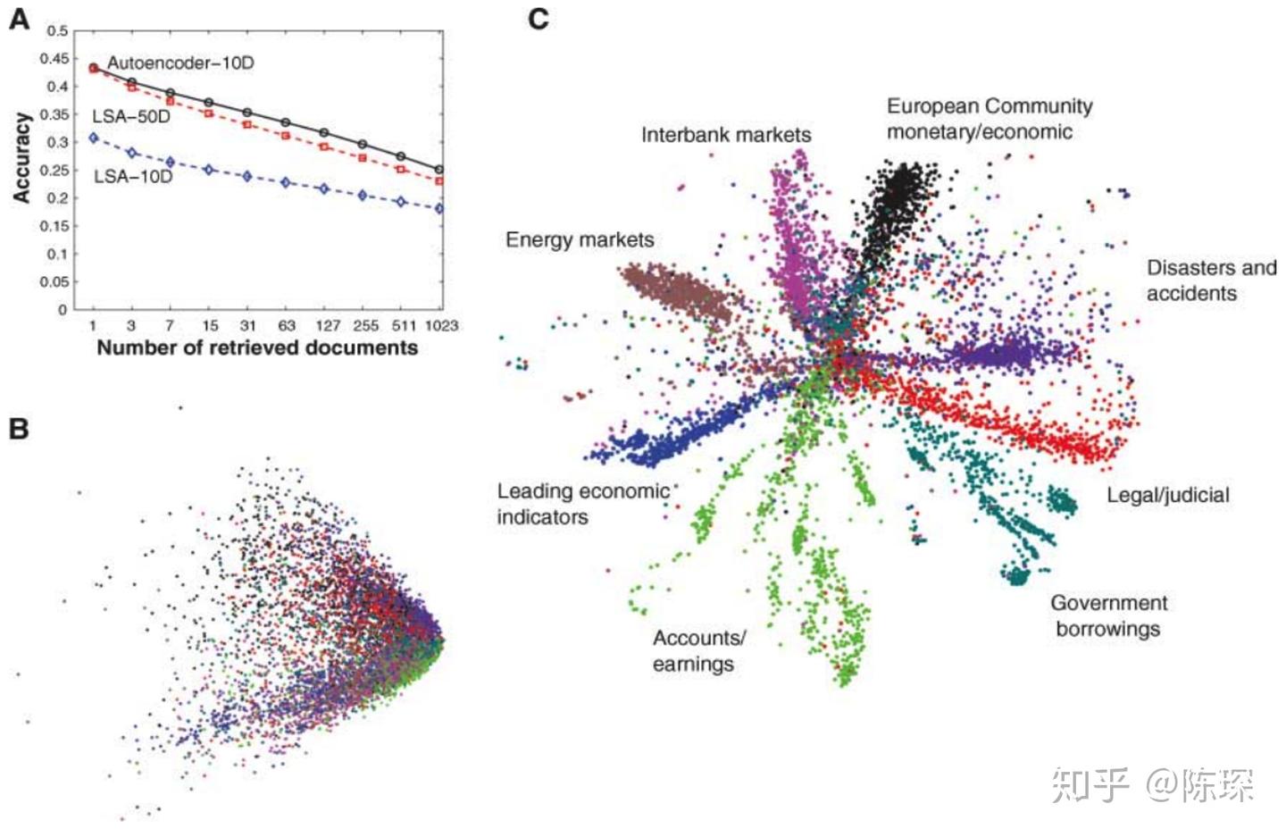 [AI工程师必读]关于AutoEncoder你应该知道的 - 知乎