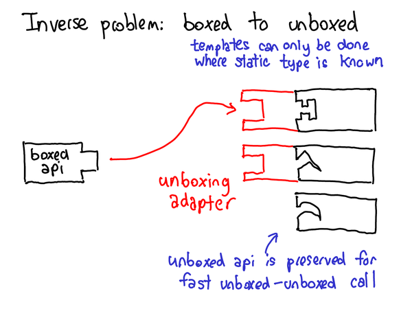 【译】聊聊Pytorch Dispatcher - 知乎