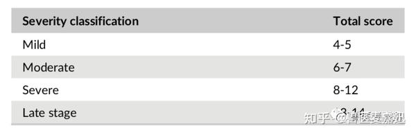 【干货分享】使用MINE对MMVD分级评估及中位存活时间预测（2021） - 知乎