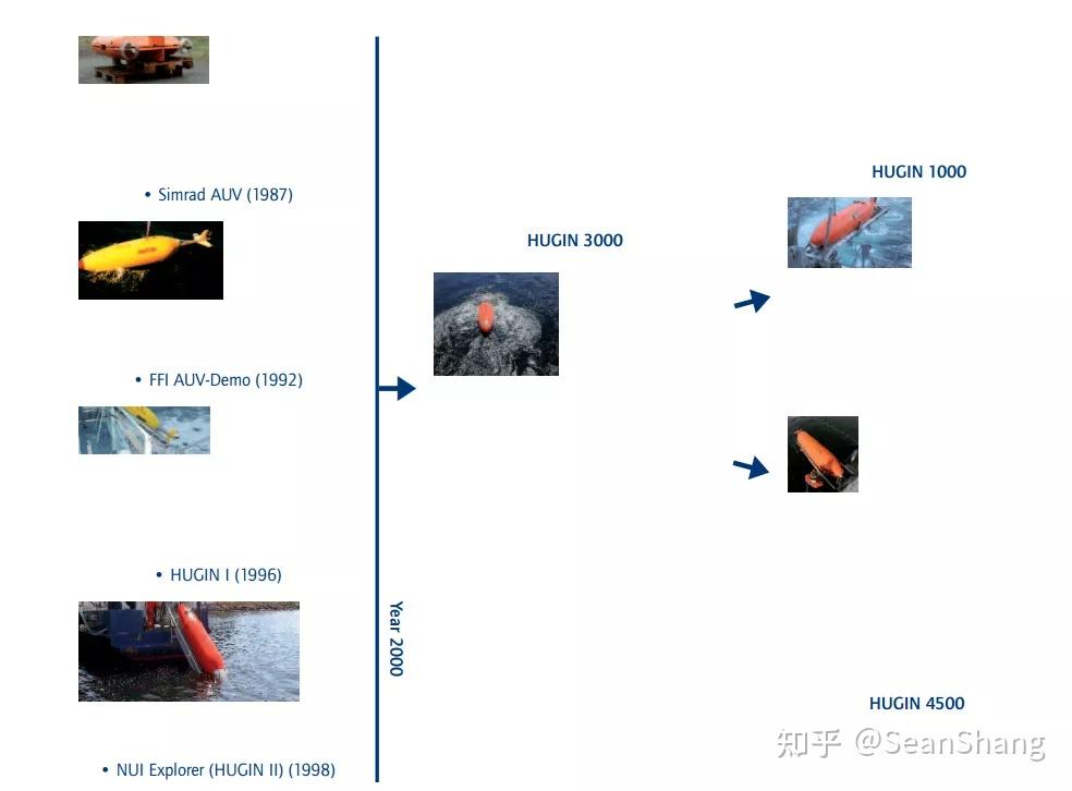 Kongsberg最新一代超大型AUV：HUGIN ENDURANCE - 知乎