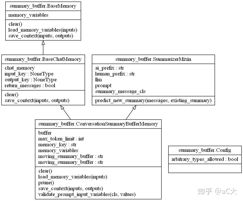 Langchain源码剖析 Memory模块介绍【8】 知乎