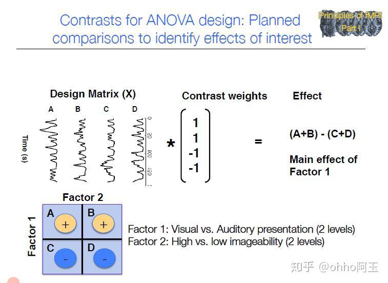 【fMRI】Module17 Details Of Building GLM Models - 知乎