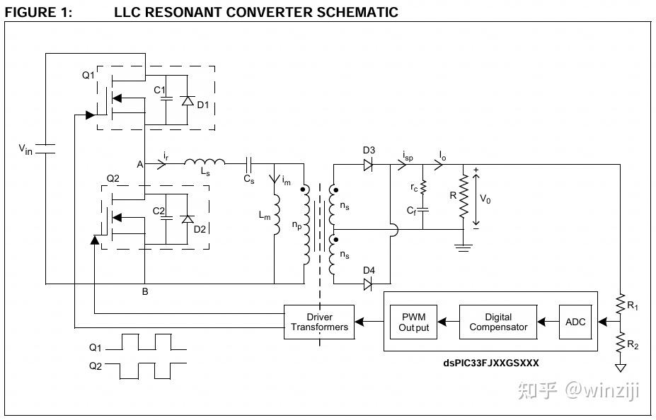 LLC的小信号模型-1 - 知乎