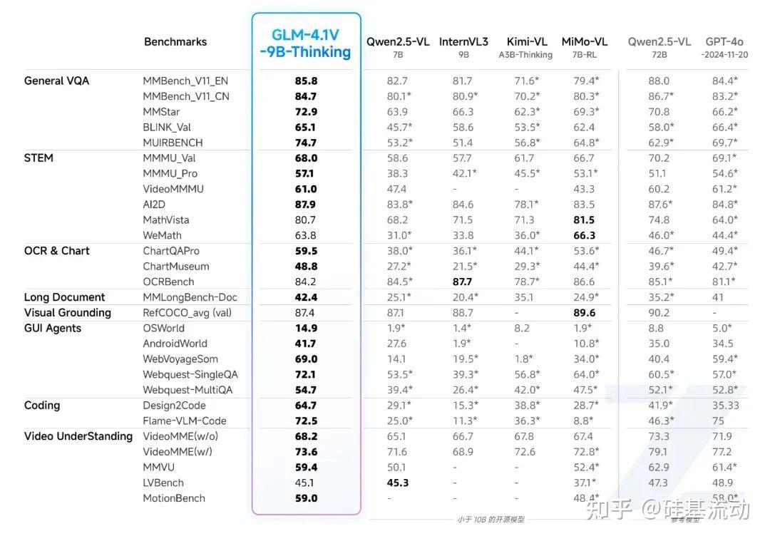 硅基流动 SiliconCloud 上线智谱 GLM-4.1V-9B-Thinking - 知乎