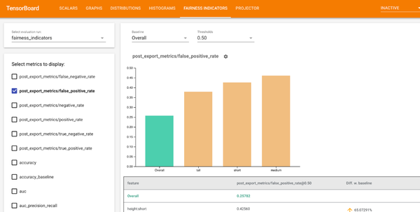 TensorBoard最全使用教程：看这篇就够了 - 知乎
