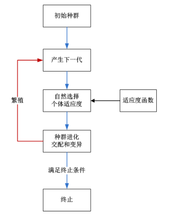 R语言中的遗传算法 知乎