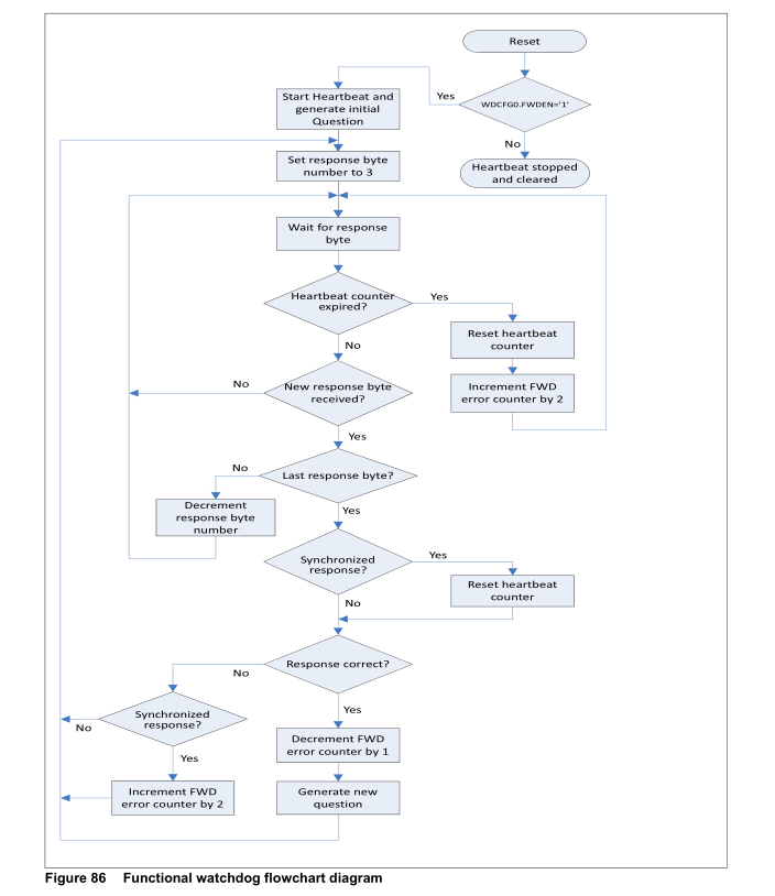 英飞凌TLF35584电源管理芯片中文手册解读【万字长文】 - 知乎
