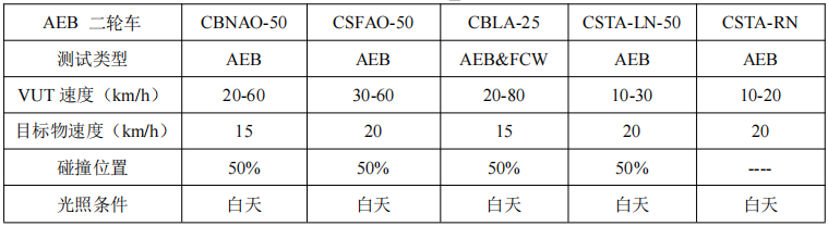 CNCAP2024 Part【3】VRU道路使用者保护部分 - 知乎