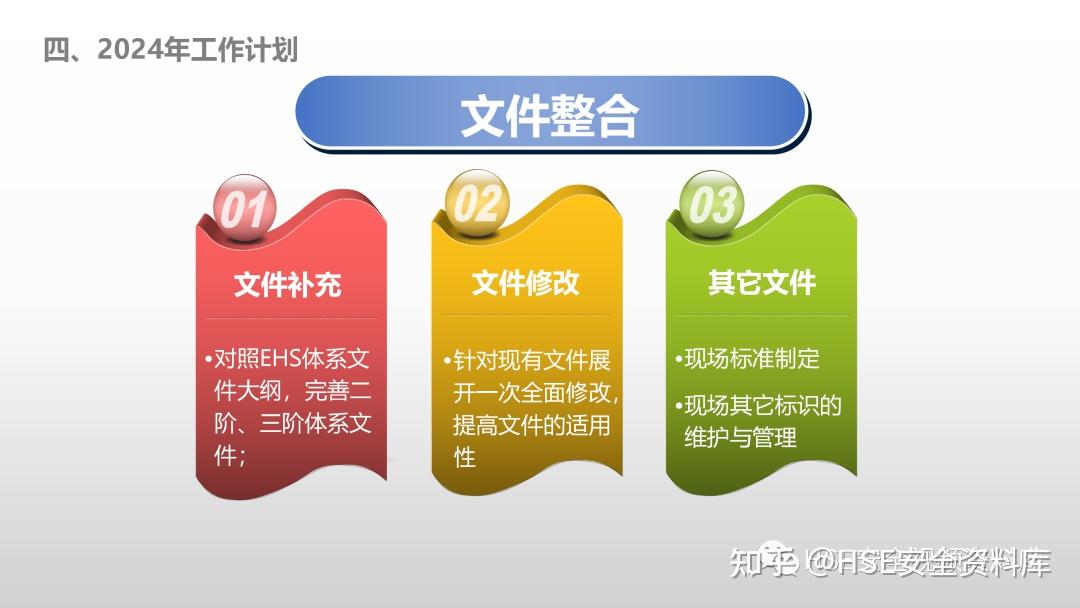 PPT |【课件】2023年EHS年度总结及来年工作计划 - 知乎