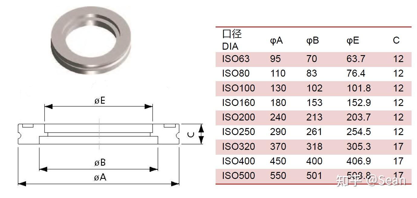 ISO-K/ISO-F 法兰 - 知乎