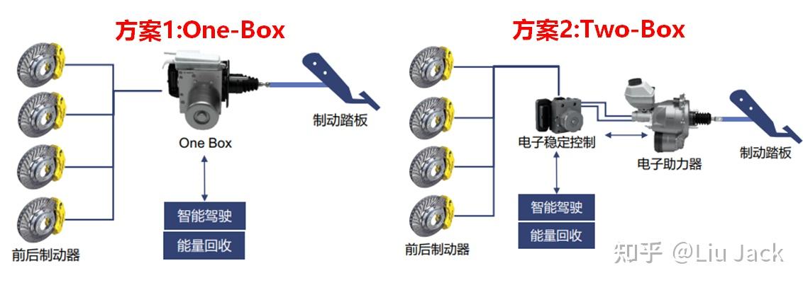 底盘 之 线控制动 - 知乎