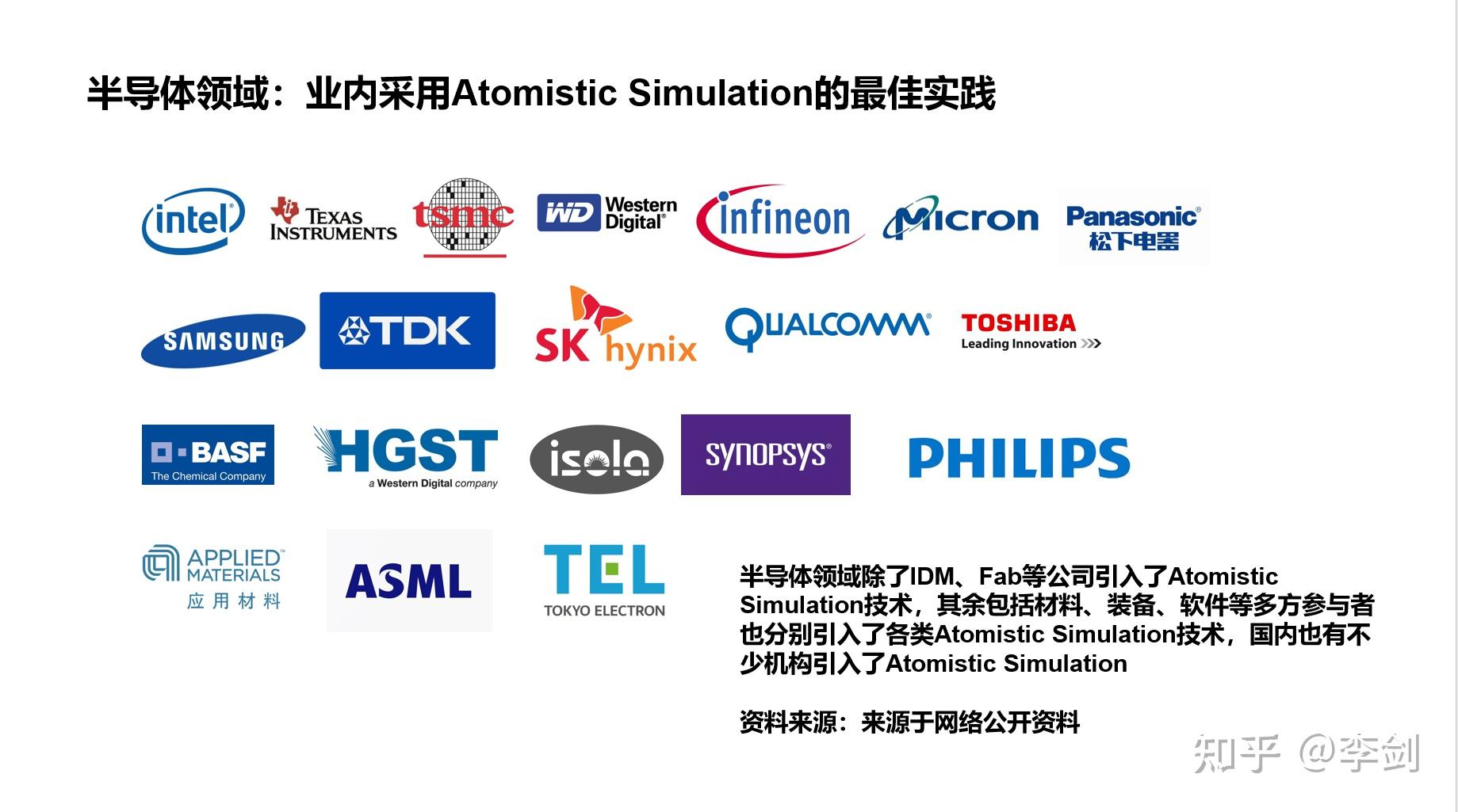 材料篇1：Atomistic Simulation in Semiconductor Industry - 知乎