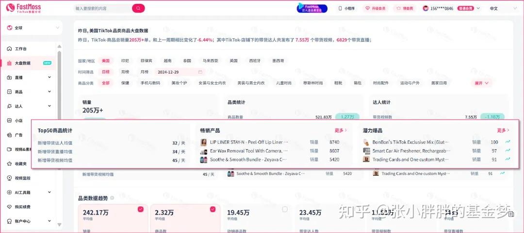 FastMoss「大盘数据」重磅上线！秒查6大维度数据，实时锁定 TT 市场关键趋势，助力生意新增长 - 知乎