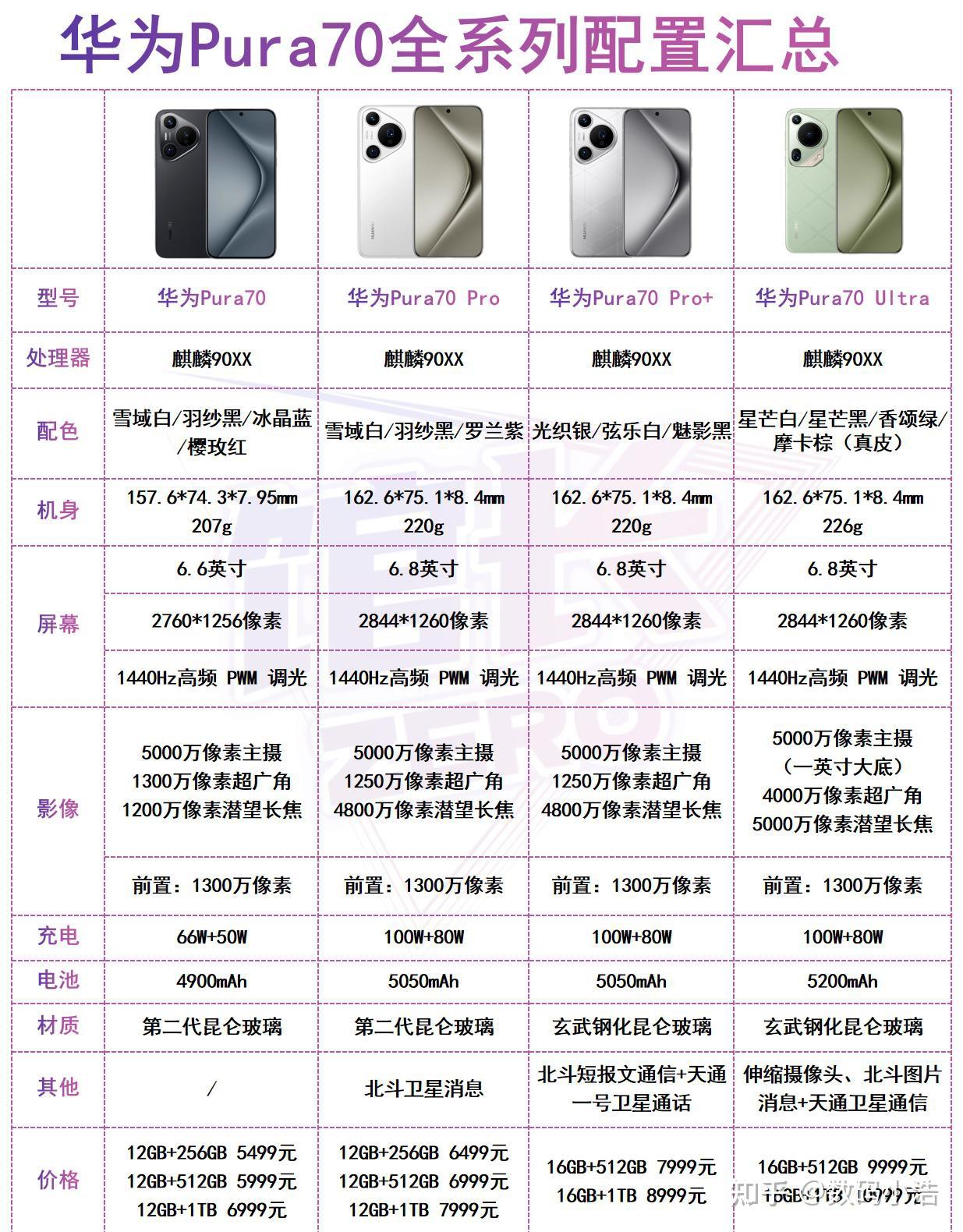 华为Pura70系列开售：全系搭载麒麟9010芯片，设计非常大胆 - 知乎