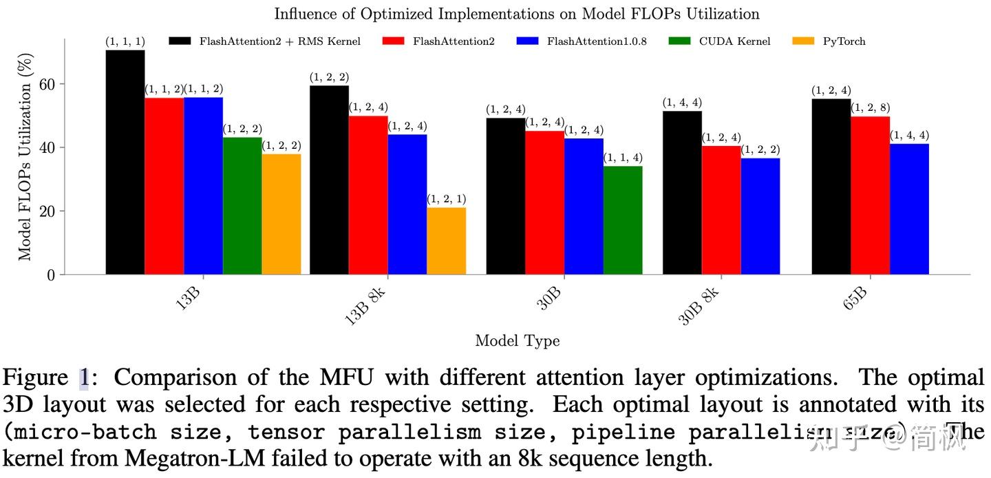 如何高效的训练大模型（三）：Fused Kernels 和 Flash Attention - 知乎