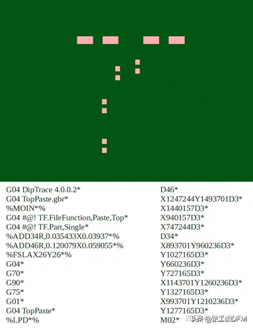 搞不懂 Gerber 文件就来看这一文，通俗易懂，一文带你轻松搞定 - 知乎