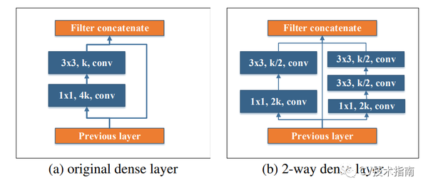 CNN结构演变总结（二）轻量化模型 - 知乎