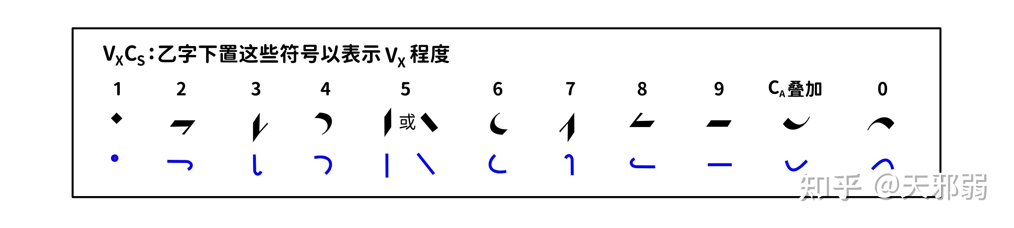 新 Ithkuil * 的书写系统 - 知乎